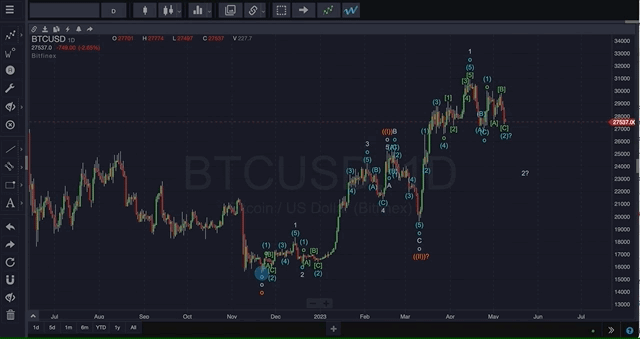Gadgets: Trading Decision Support Tools - WaveBasis