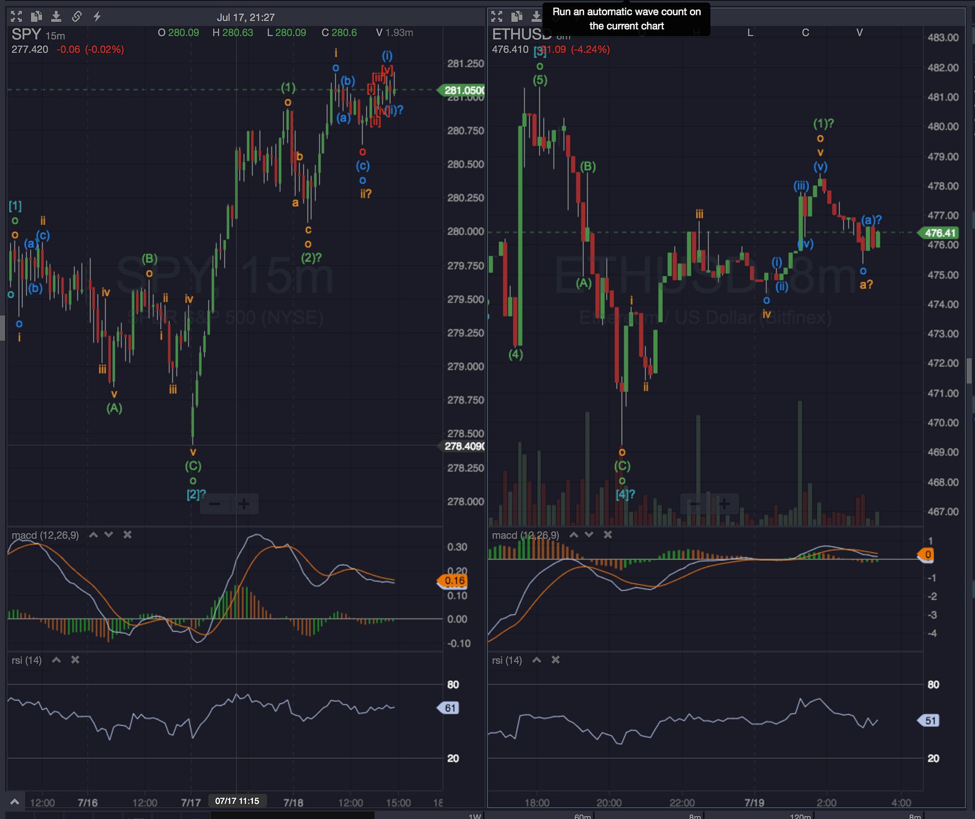How do I know which chart is the current chart when I have more than ...