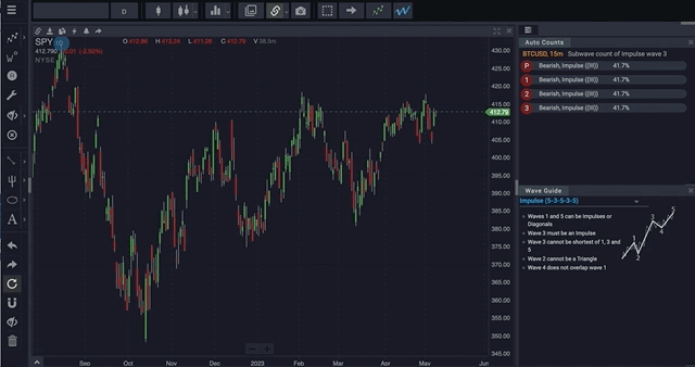 Maximize Chart Viewing with Toolbars - WaveBasis