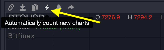 Automatically Count Charts - WaveBasis