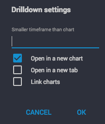 Timeframe Drilldown - WaveBasis