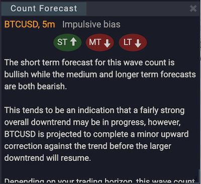 Automatic Elliott Wave Count Forecasts now available - WaveBasis