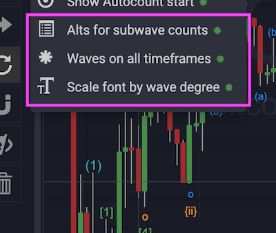 Easier multi-timeframe Elliott Wave analysis, and faster charts! - WaveBasis