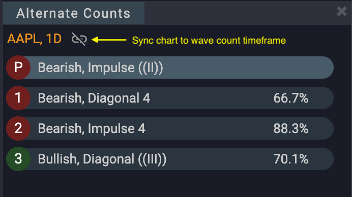 Alternate Wave Counts - WaveBasis