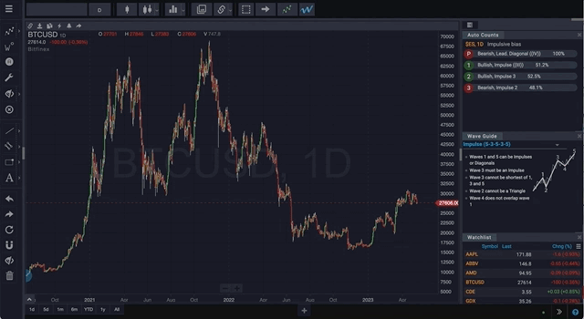 Changing Chart Symbols - WaveBasis