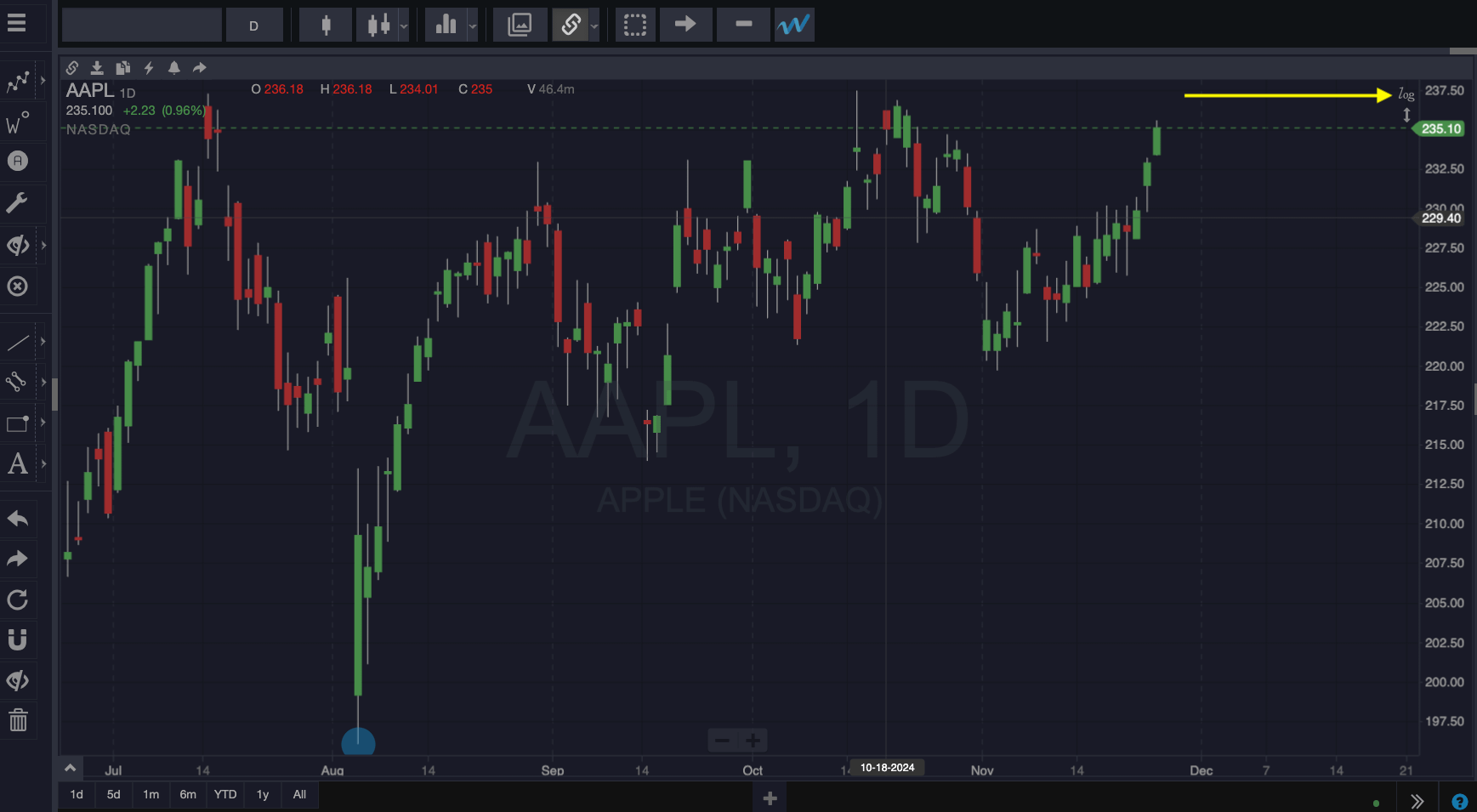 Using the Log Scale - WaveBasis