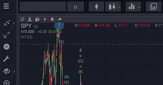 Change Chart Styles - WaveBasis