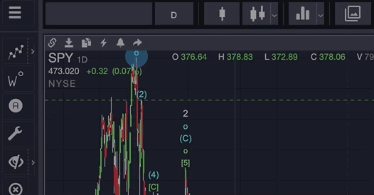 Chart Transformations - WaveBasis
