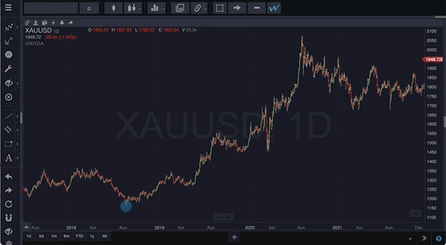 Shortcut to Set Symbol and Resolution - WaveBasis