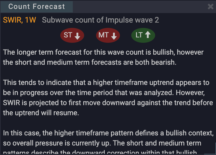 Wave Count Forecast - WaveBasis