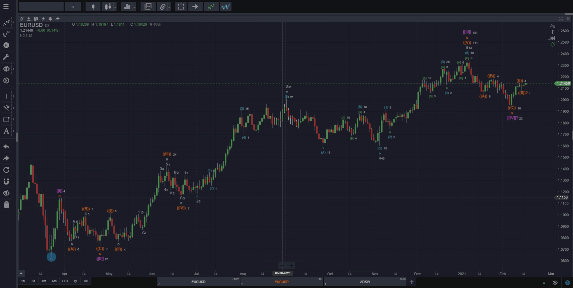 Use My Default Drawings - WaveBasis