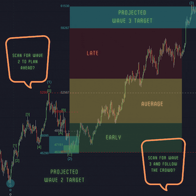 Getting best results with the WaveBasis Wave Scanner - WaveBasis